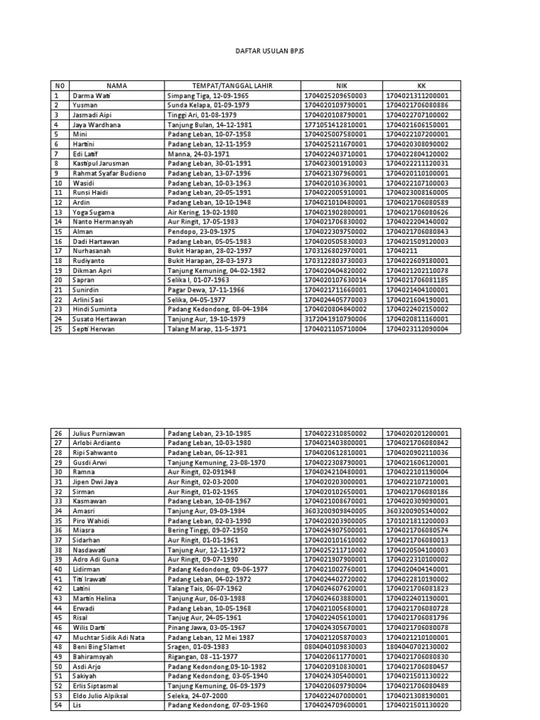 Daftar Usulan BPJS (Per KK) | PDF