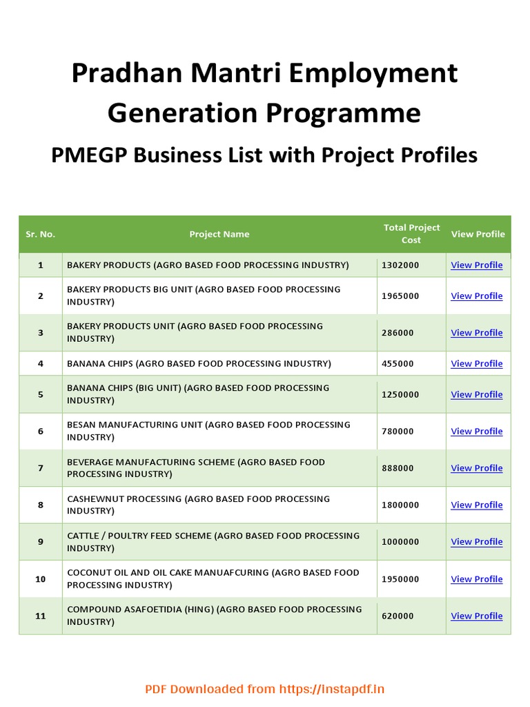 Instapdf - in Pmegp Business List 260 | PDF | Foods | Honey Bee