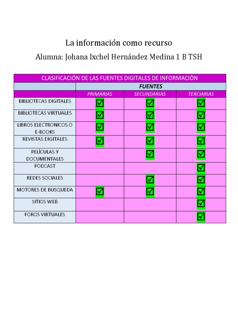 Clasificación de Las Fuentes Digitales de Información | PDF
