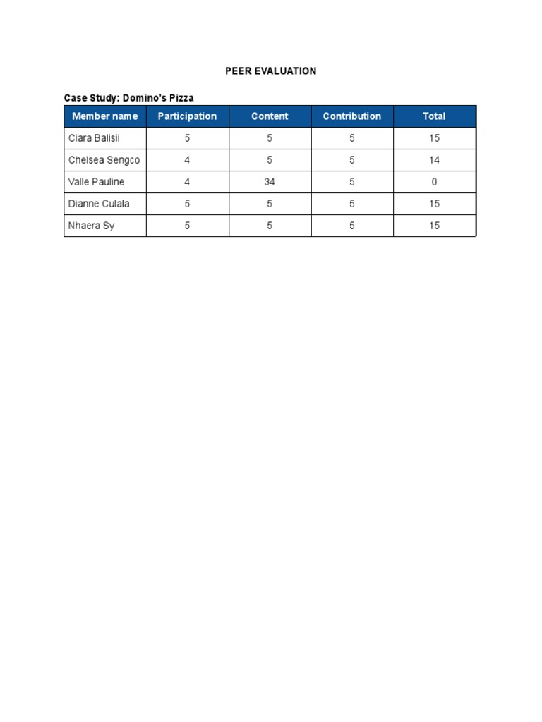 Peer Evaluation - Domino's Pizza | PDF