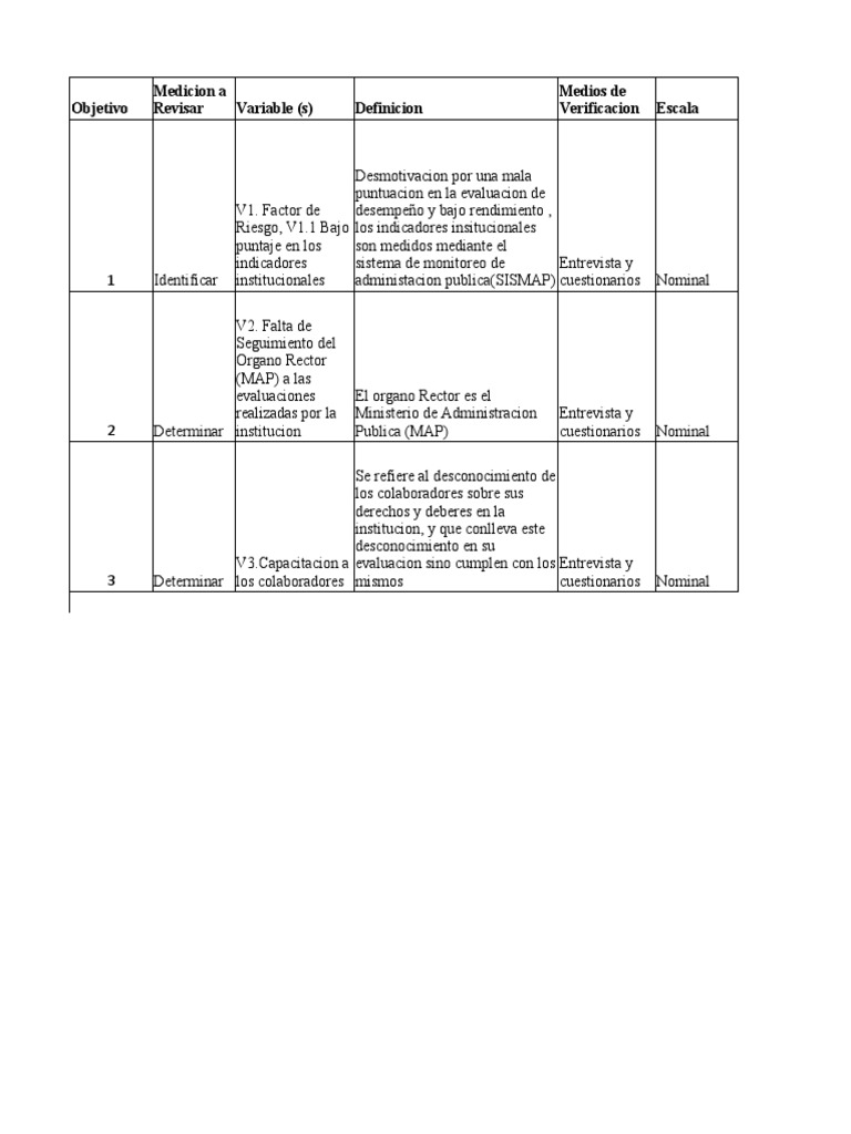 Cuadro de Operacionalizacion de Las Variables Tema Tesis | PDF