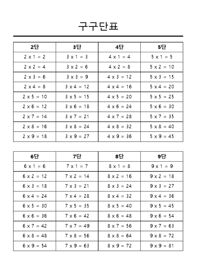 Multiplication Table | PDF