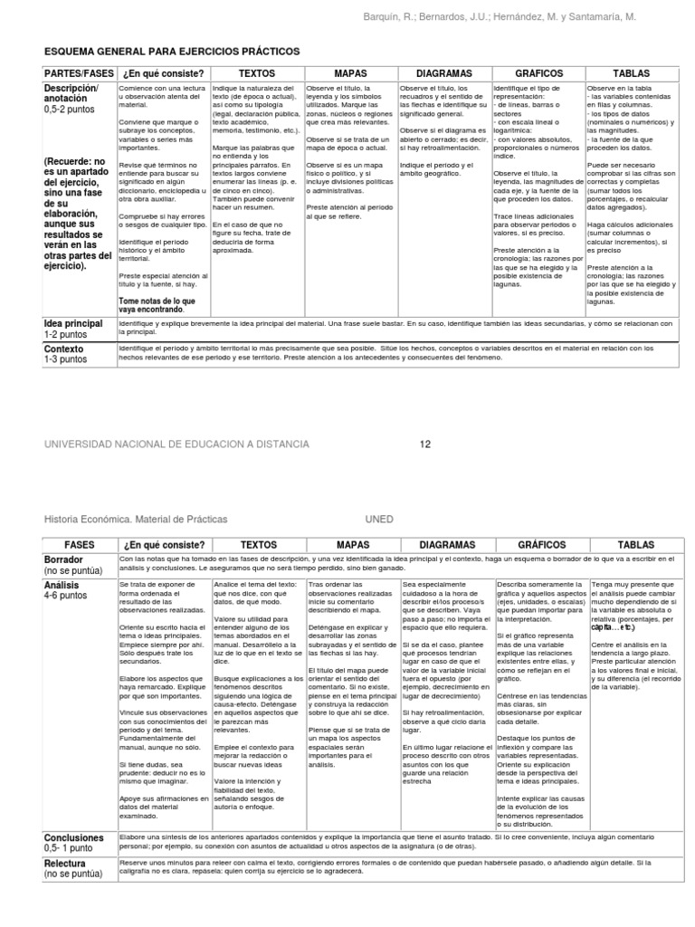 Tablas Resumen Comentarios | PDF