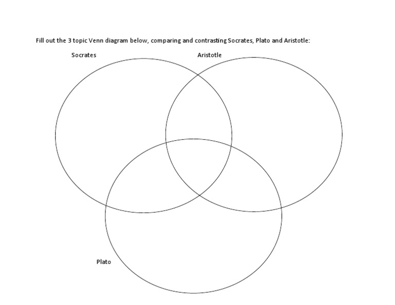 Fill Out The 3 Topic Venn Diagram Below, Comparing and Contrasting ...