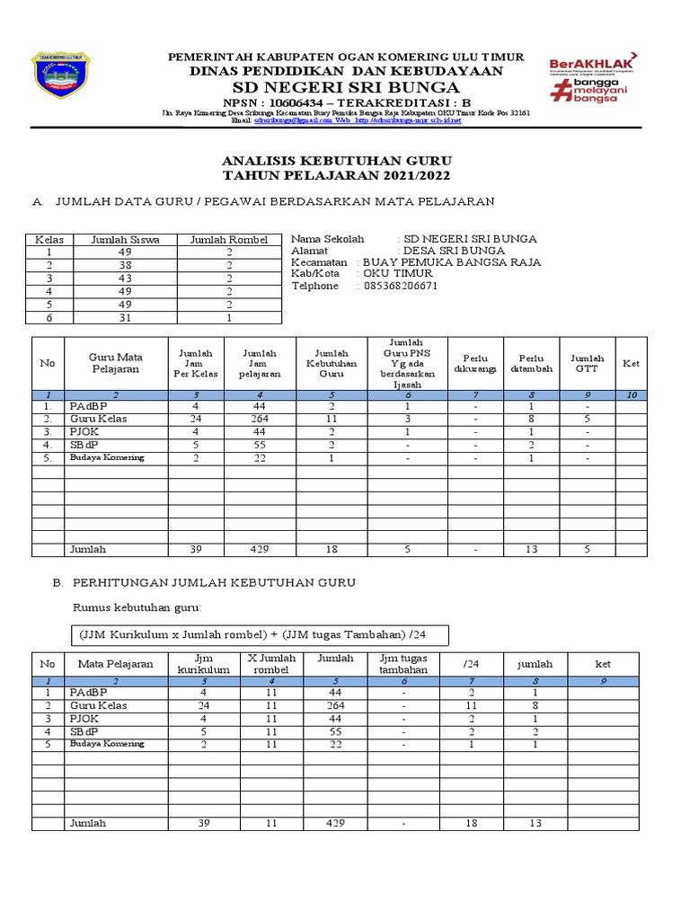 Analisis Kebutuhan GURU 2020 | PDF