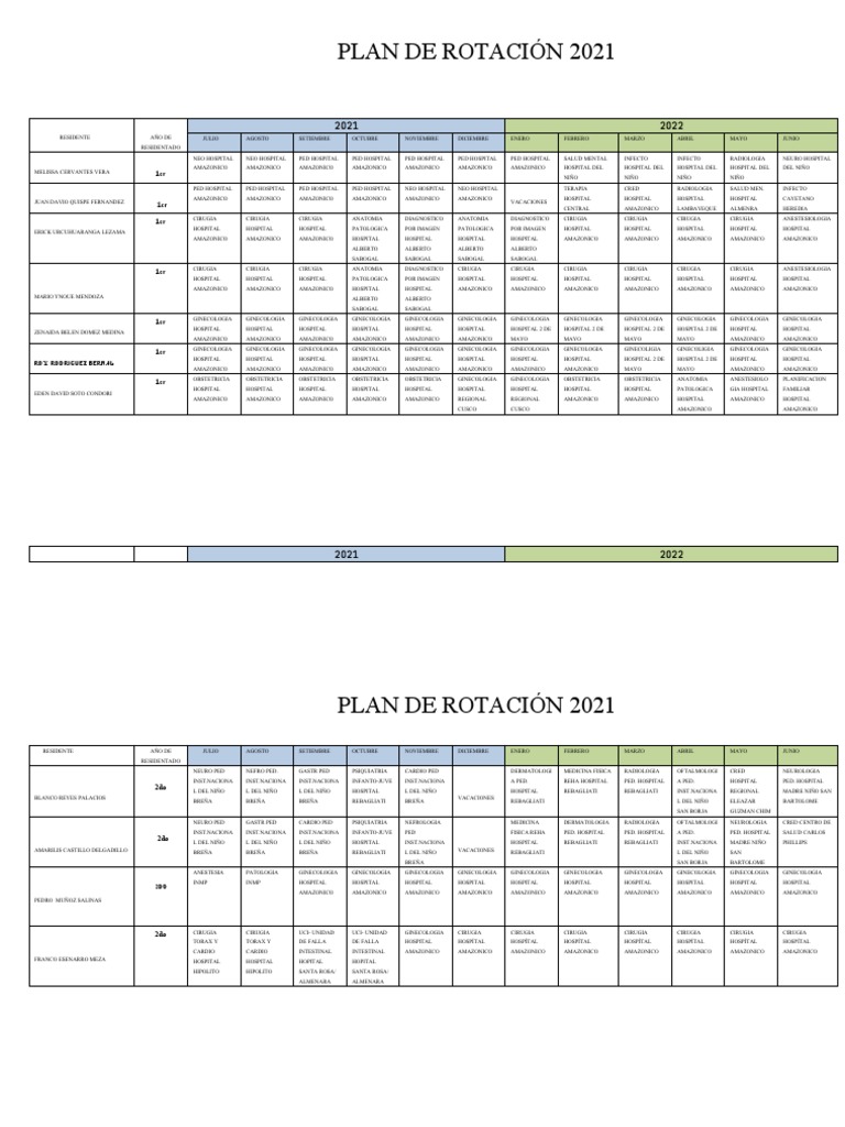 2021 Resident Rotation Plan | PDF