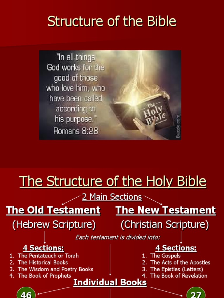 Structure of The Holy Bible | PDF | Bible | New Testament