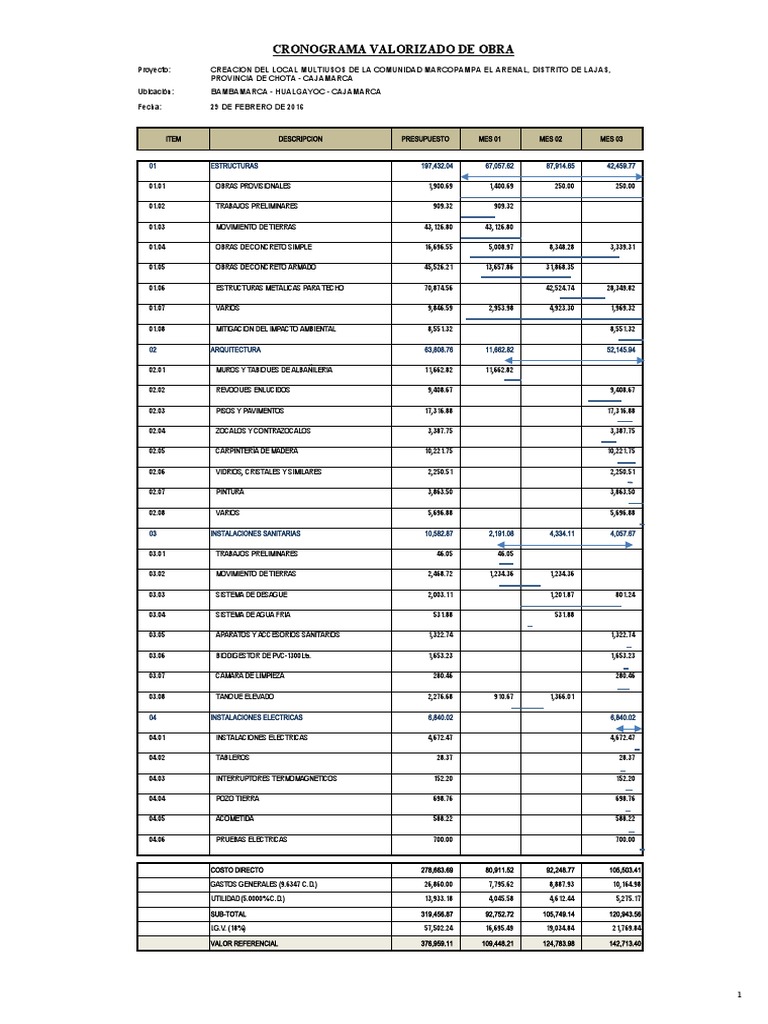19.1 Cronograma Valorizado de Obra | PDF | Materiales de construcción | Materiales