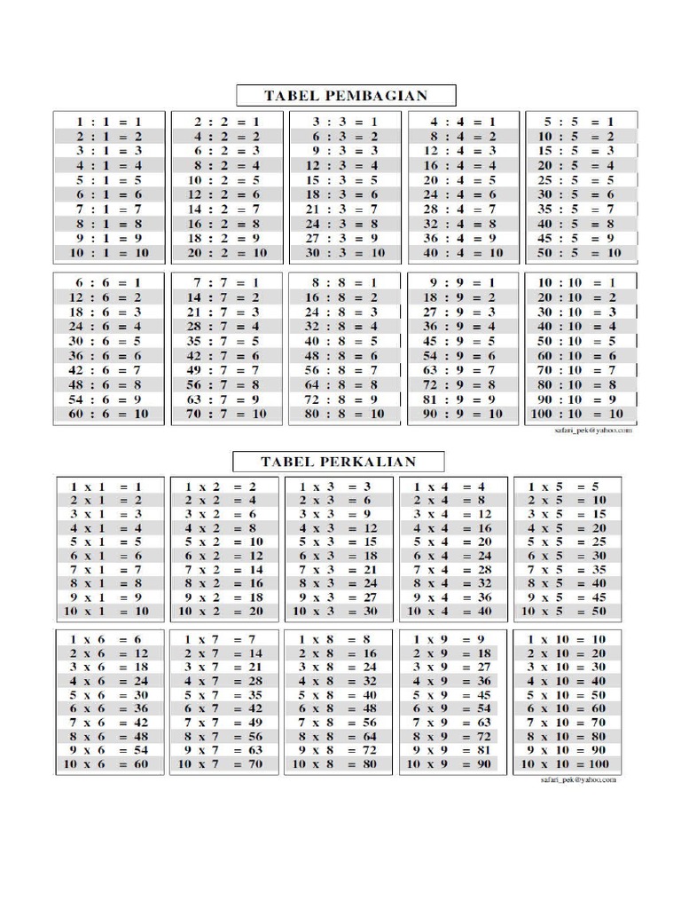 Tabel Perkalian Dan Pembagian | PDF