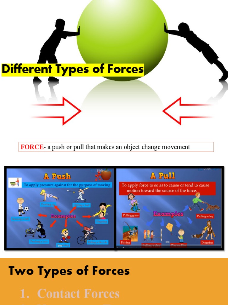 Different Types of Forces | PDF