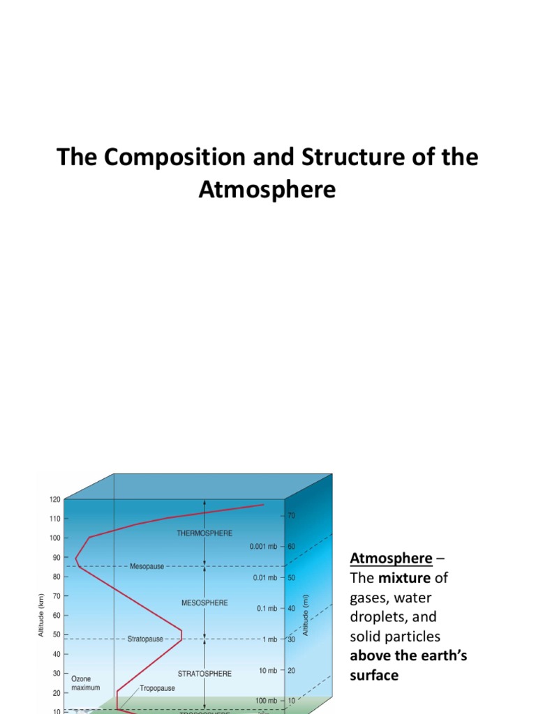 Composition and Structure of The Atmosphere | PDF