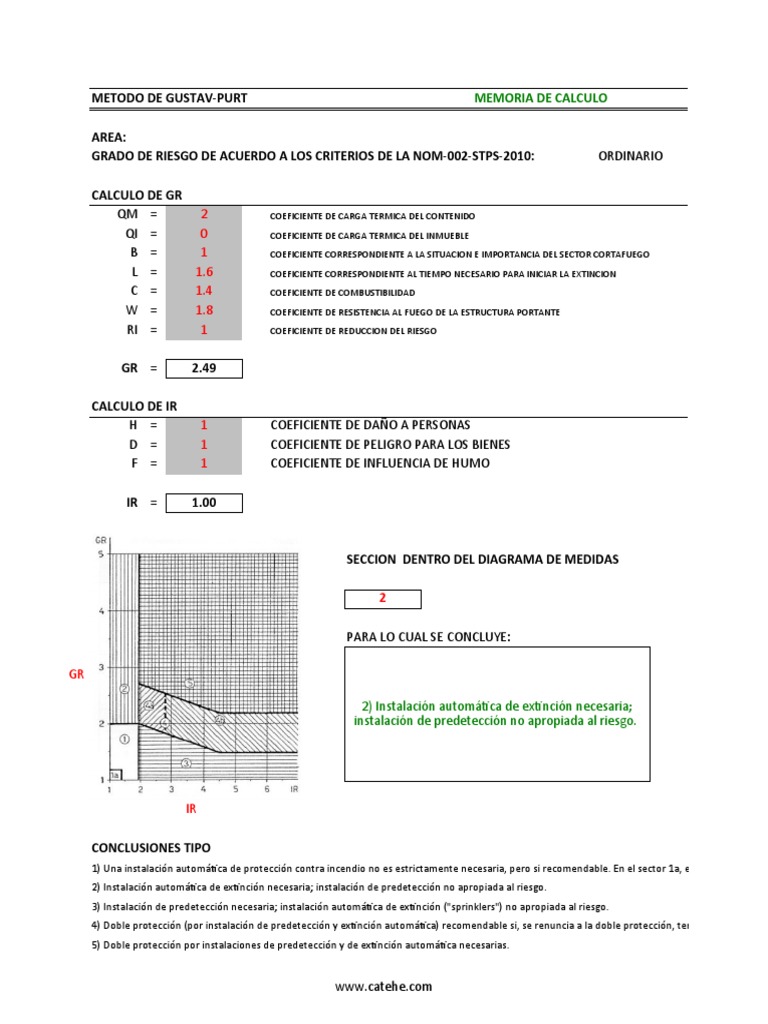 Calculo de Riesgo de Incendio Metodo de Gustav Purt | PDF | Peligros