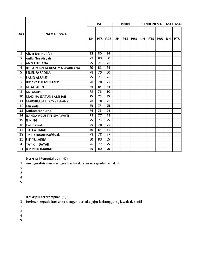 Format Nilai Kelas Xii | PDF