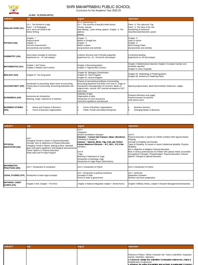 Class 11 Curriculum 2022-23 Overview | PDF | Anatomical Terms Of Motion ...