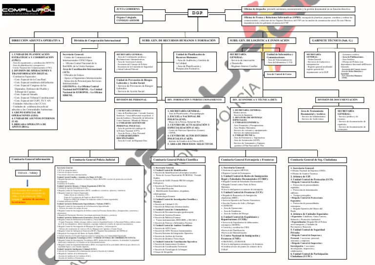 Organigrama DGP | Descargar gratis PDF | Cumplimiento de la ley ...