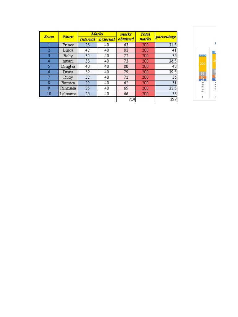 Student Marksheet | PDF