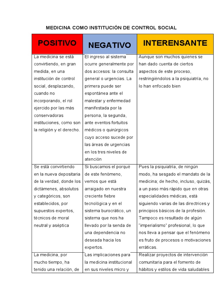 Tabla Pni La Medicina Como Institución de Control Social | Descargar gratis PDF | Medicina
