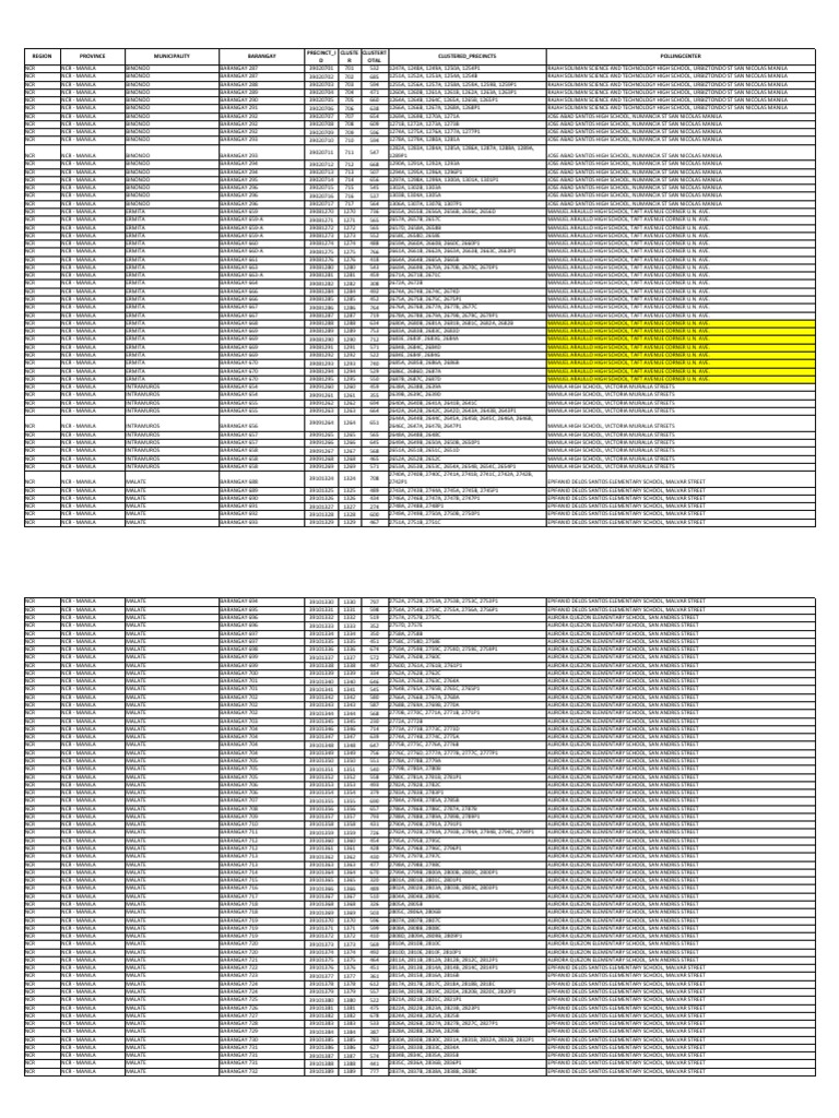 NCR First-Manila | PDF | Metro Manila | Philippines