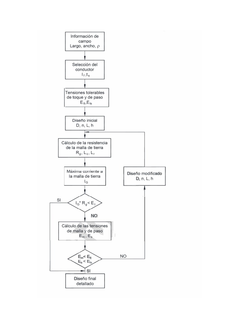 Trabajo Calculo de Mallas | PDF