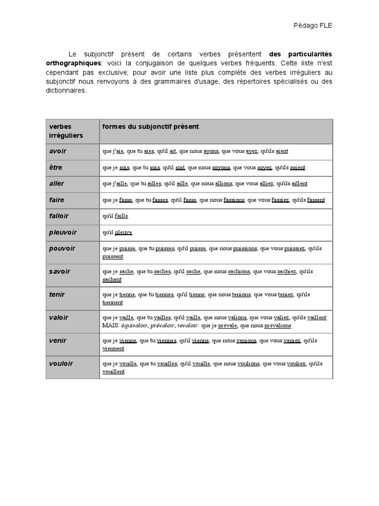 Verbes irréguliers au subjonctif présent | PDF