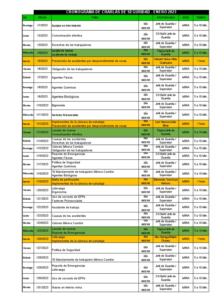 Programacion de Charlas 5 Minutos - MES ENERO | PDF | Primeros auxilios | Factores humanos y ...