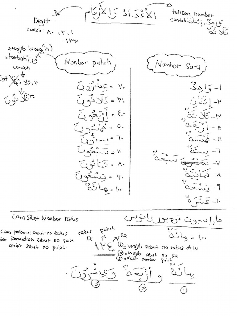 Nota Upkk Part 1 | PDF