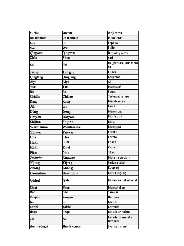 Kosa Kata TMC 501 | PDF