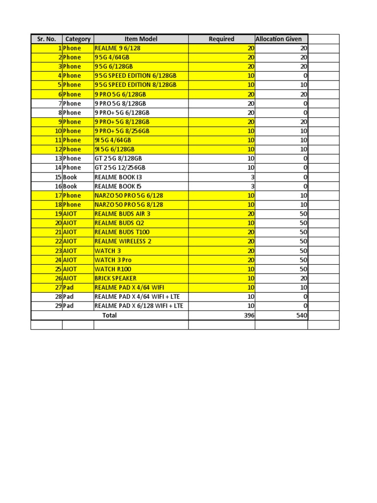 Stock Requirement Format | PDF
