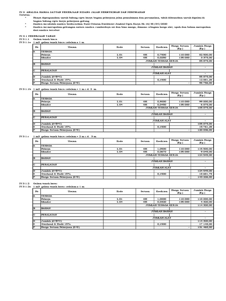 HSPK Bidang Cipta Karya-Jalan | PDF