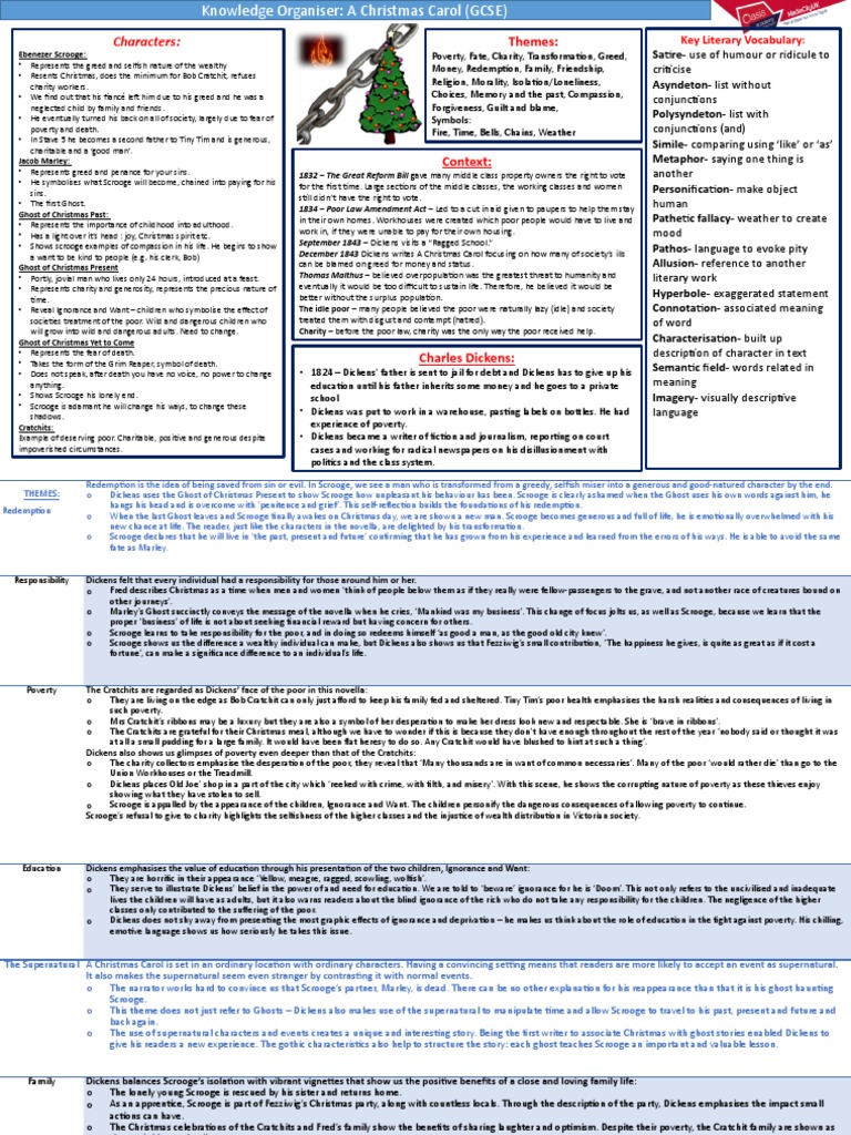 Fred's Relationship to Scrooge Explained | PDF | Ebenezer Scrooge | A Christmas Carol