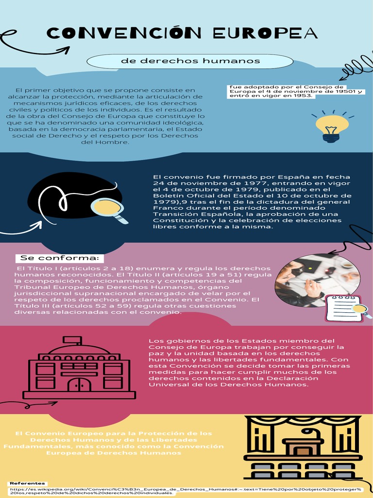 Convención Europea | PDF | Convenio europeo de derechos humanos | Ciencias Políticas