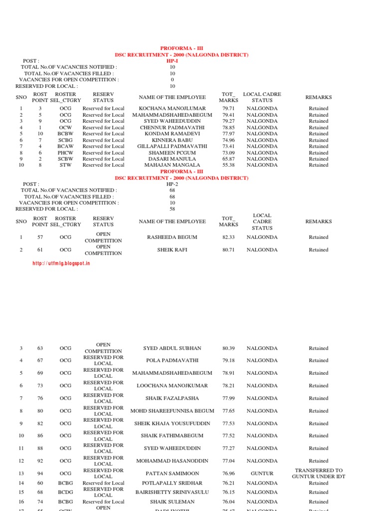 DSC 2000 Recruitment Nalgonda Results | PDF
