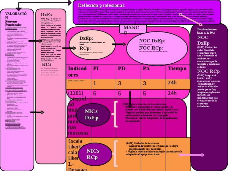 Planilla Modelo Bifocal | Descargar gratis PDF | Medicina CLINICA ...
