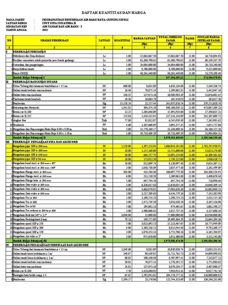 Contoh Addendum | PDF