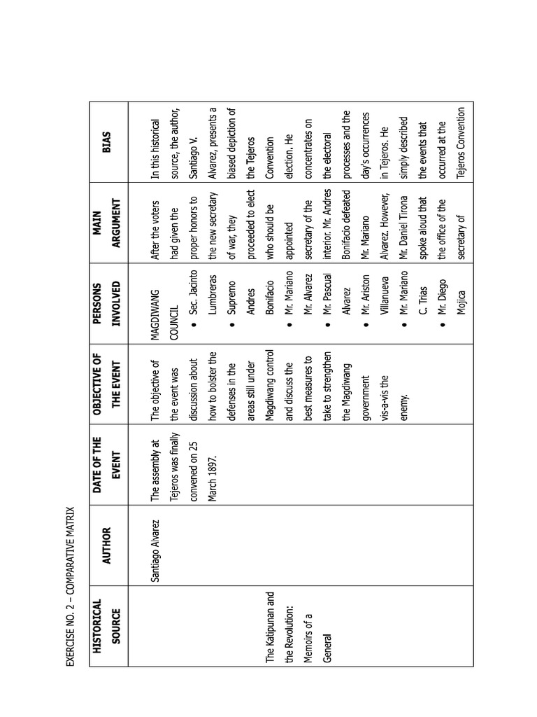 Comparative Matrix | PDF