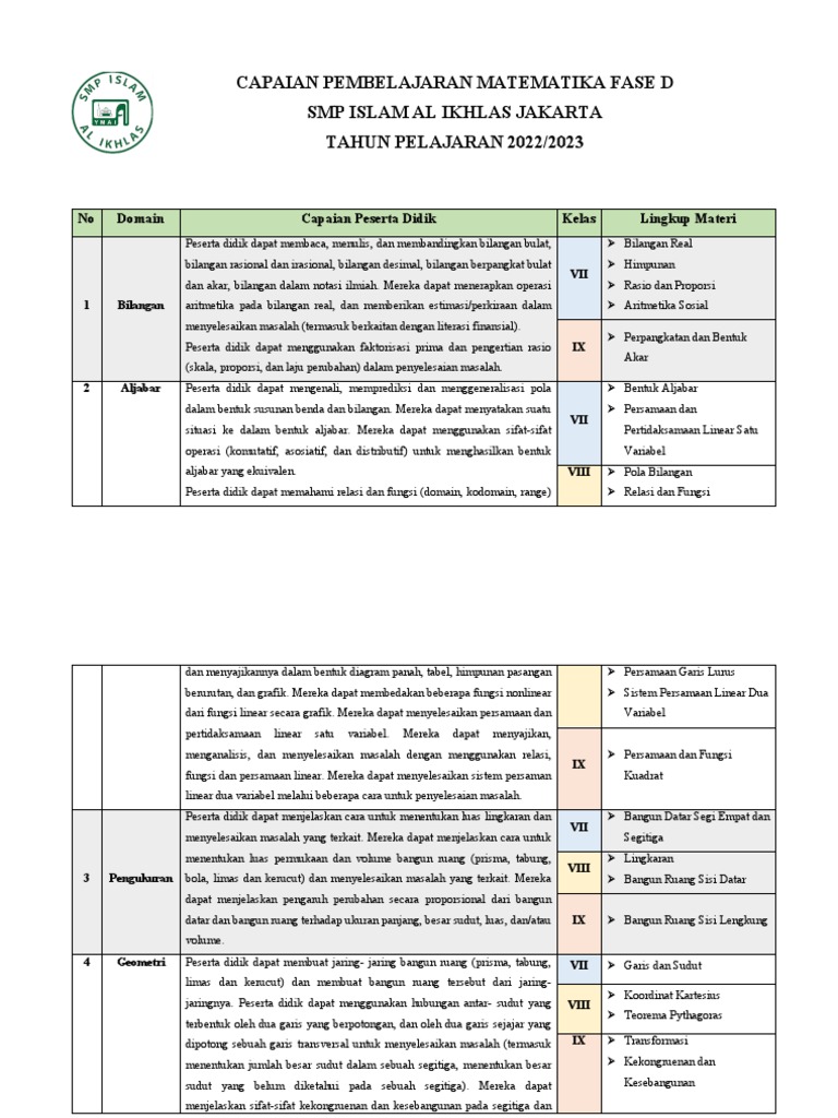 CP Matematika Fase D | PDF