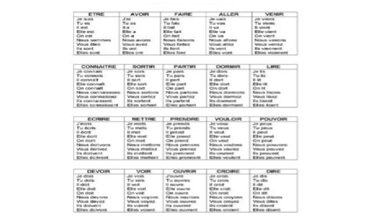 Verbos Francés | PDF