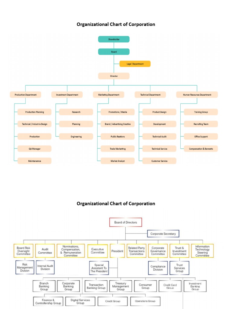 Organizational Chart | PDF