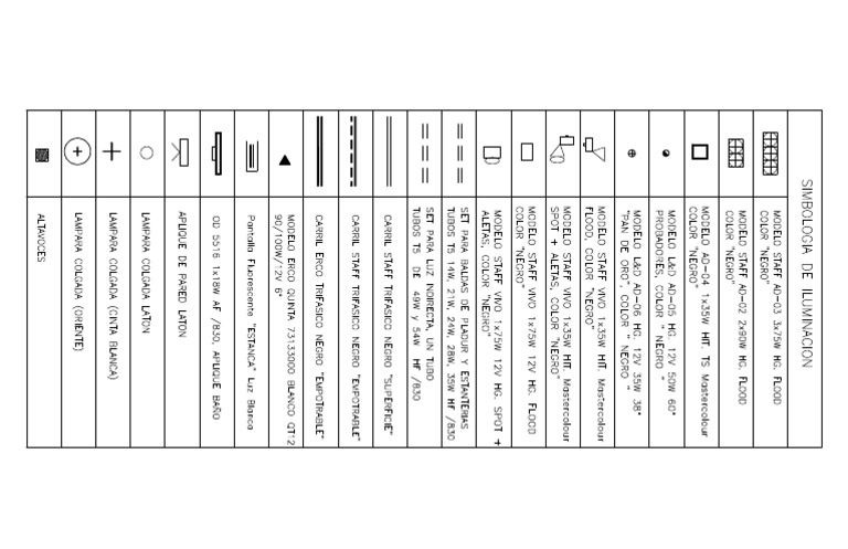 Simbologia de Lamparas | PDF