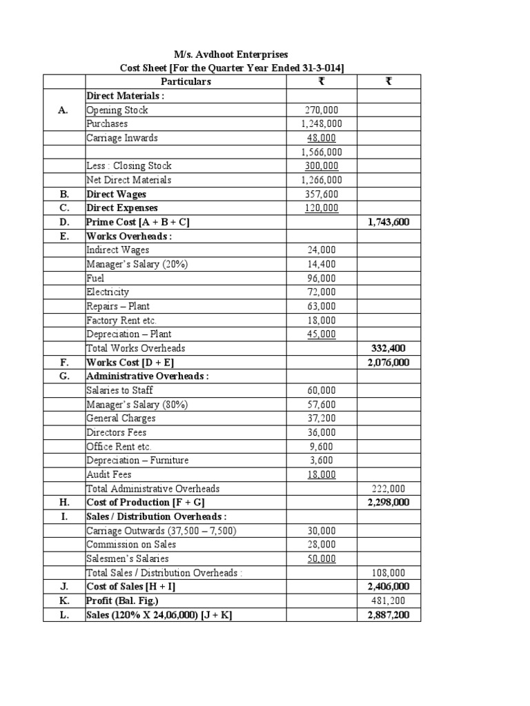 MAE - Pratice - Cost Sheet - Solution | PDF | Cost Of Goods Sold | Expense