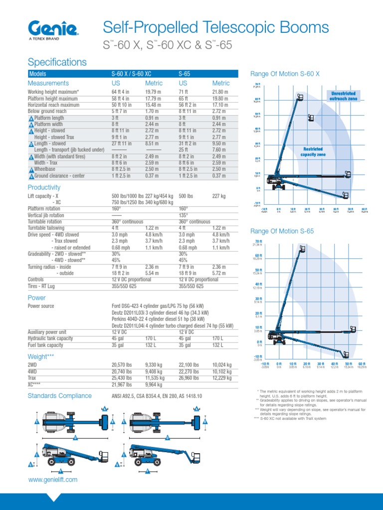 Genie S-65 Manlift | PDF | Horsepower | Pound (Mass)