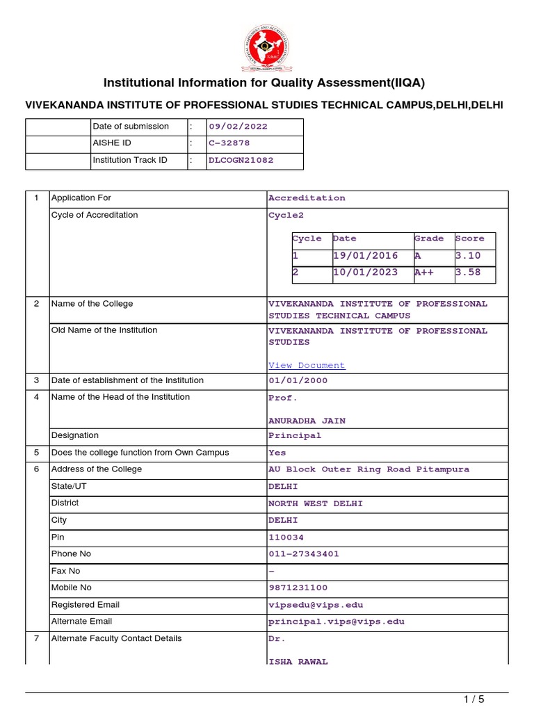 Vivekananda Institute of Professional Studies Technical Campus Iiqa | PDF | Doctorate ...