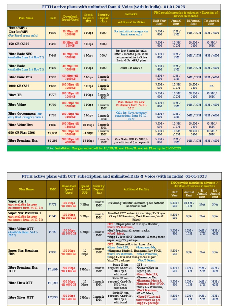 FTTH Plans 01012023 | Download Free PDF | Fiber To The X | Wi Fi