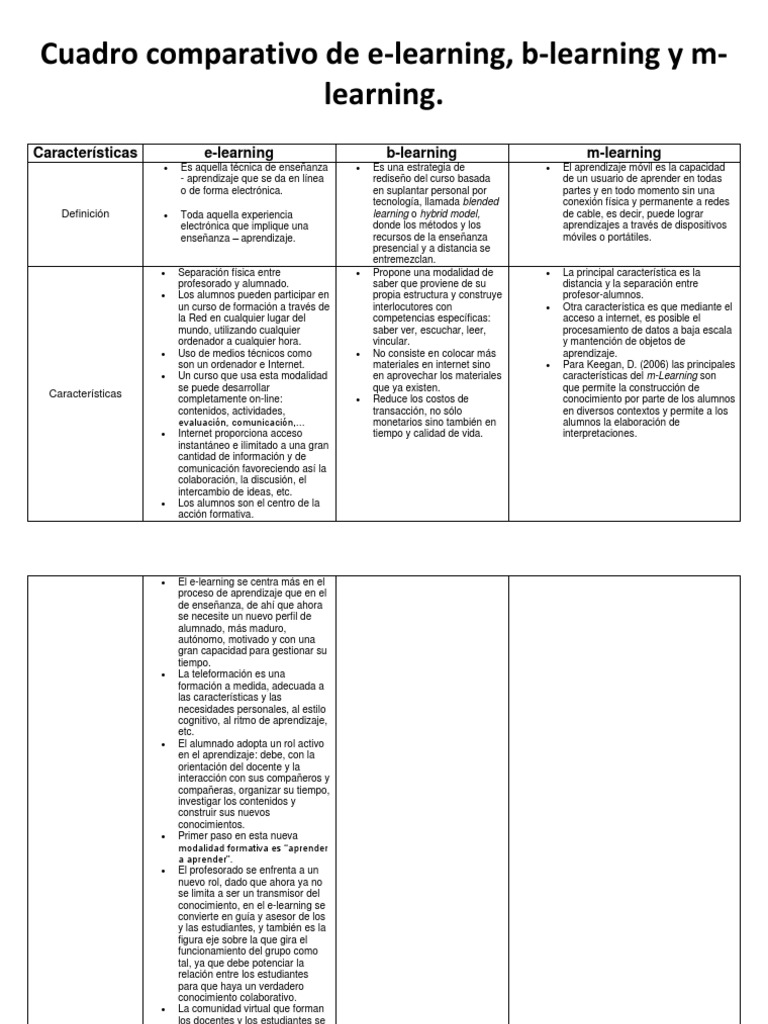 Comparativa de e-learning, b-learning y m-learning | PDF | Teléfonos móviles | Internet