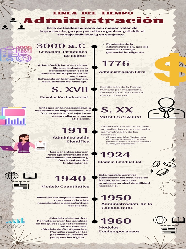 Grey and Beige Vintage Timeline History Archeology Infographic | PDF ...