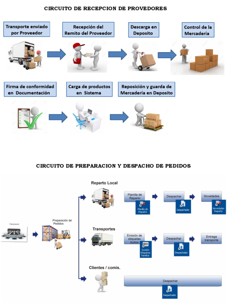 Recepcion Proveedores | PDF