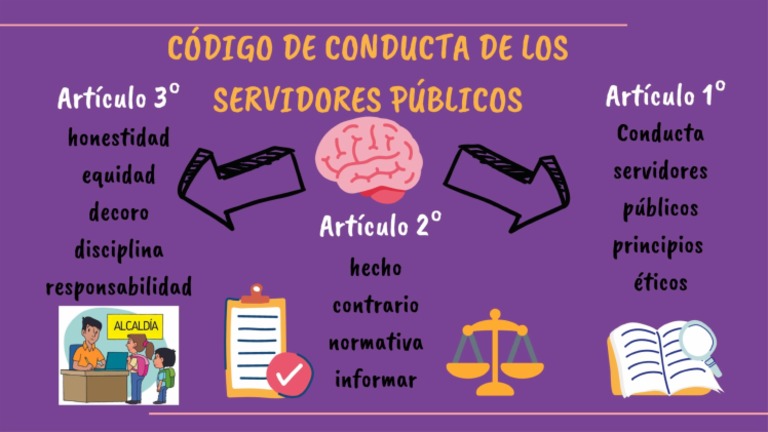 Código de Conducta de Los Servidores Públicos | PDF