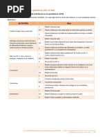 Échelle IADL de Lawton : Cotation et Score | PDF