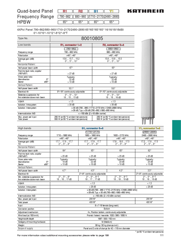 Quad-Band Panel Frequency Range HPBW | PDF | Decibel | Antenna (Radio)