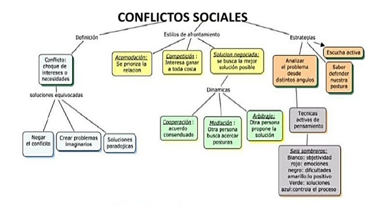 Conflictos Sociales | PDF